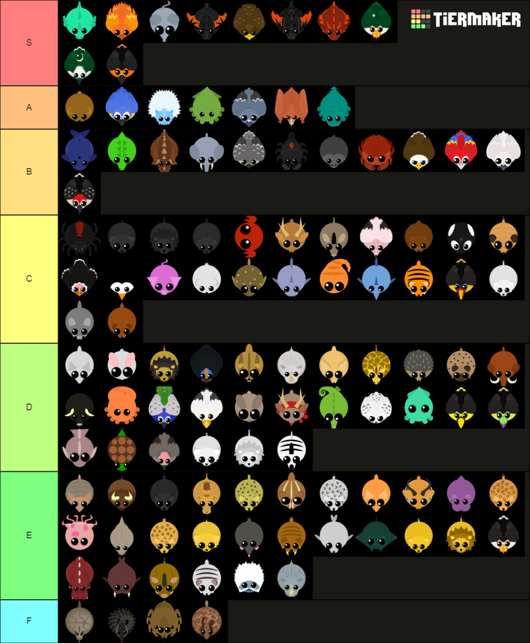 My mope.io tier list | Fandom