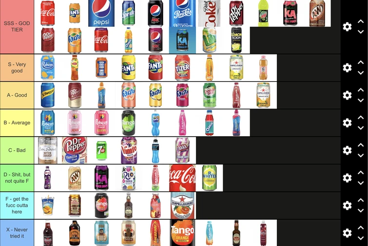 My Drinks Tier List | Fandom