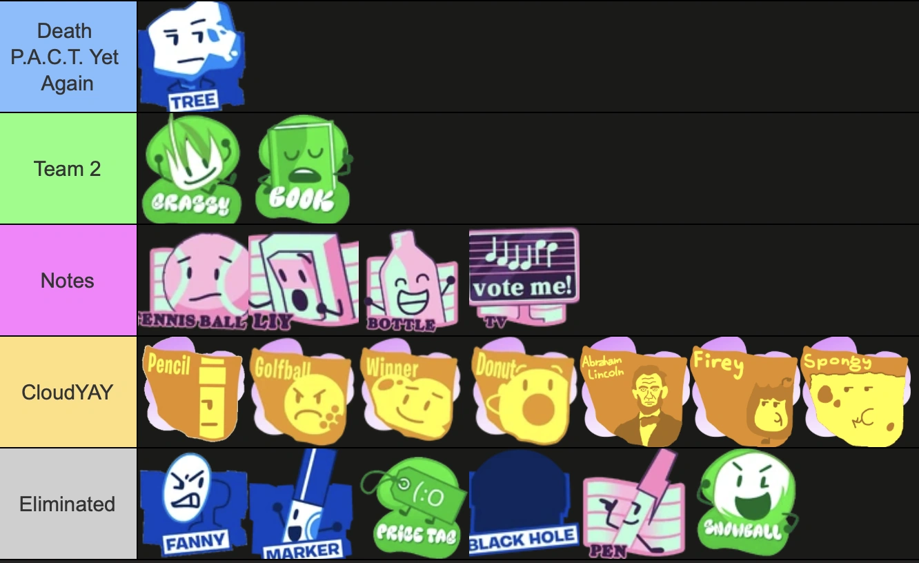 TPOT FINAL 18 VOTING 5 | Fandom