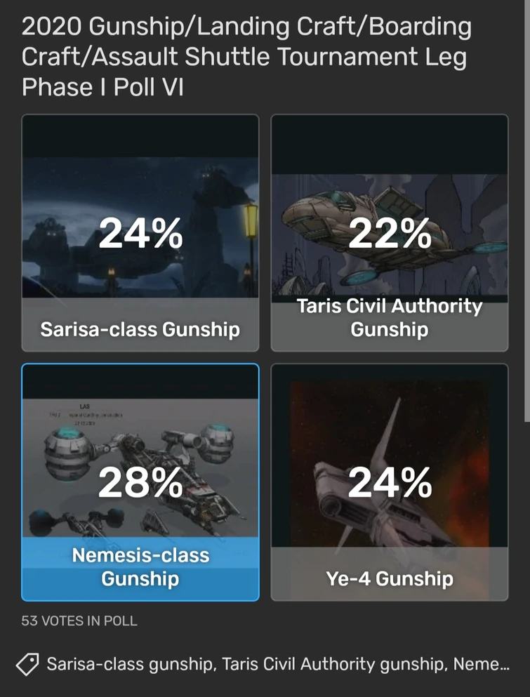 Discuss Everything About Wookieepedia | Fandom