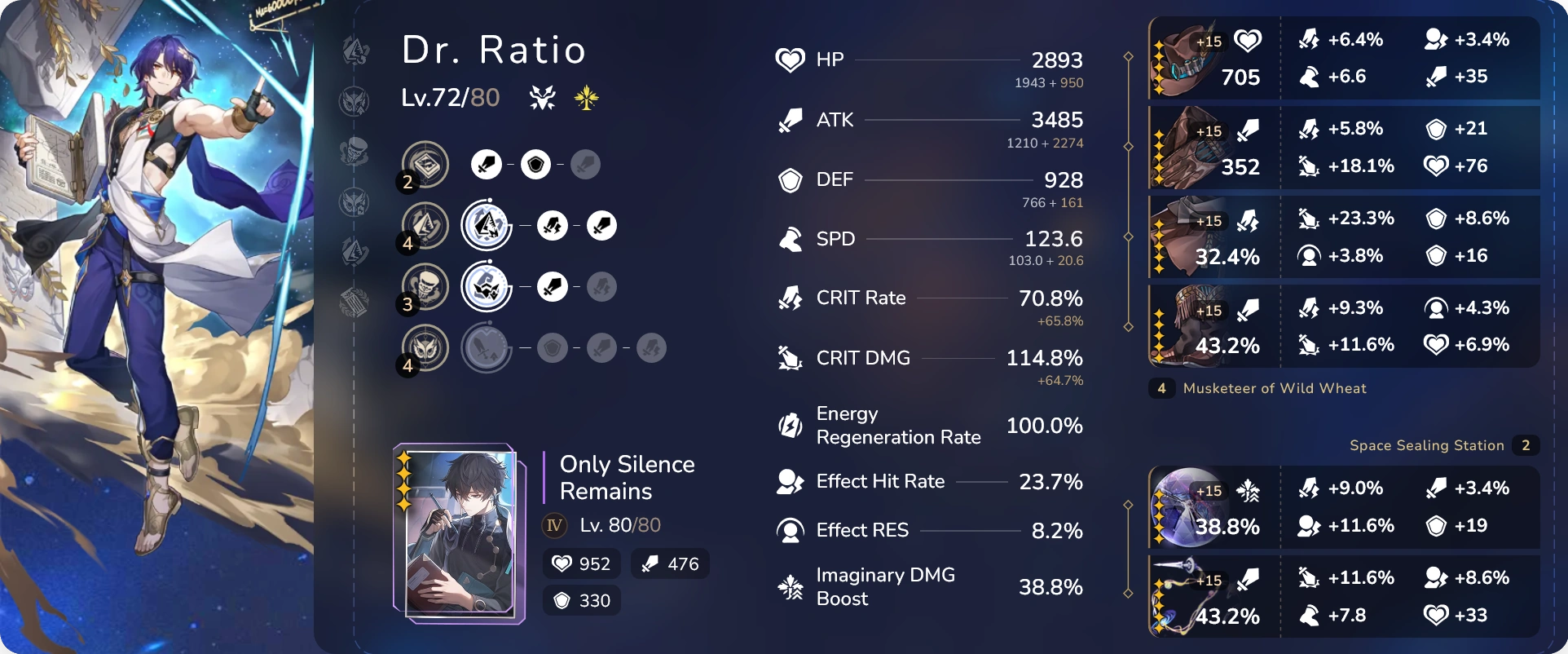 Post your Dr. Ratio builds | Fandom