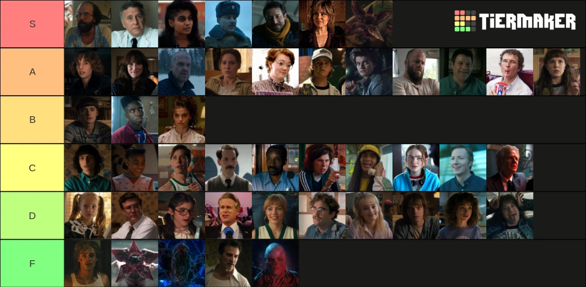 Tier list ranking of ST characters- | Fandom