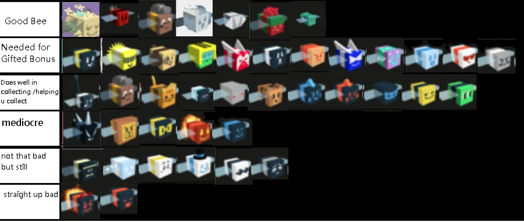 tier list for bees | Fandom