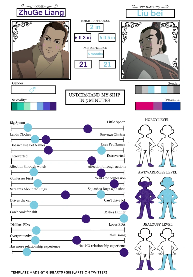 Understand my ship in five minutes!!! | Fandom