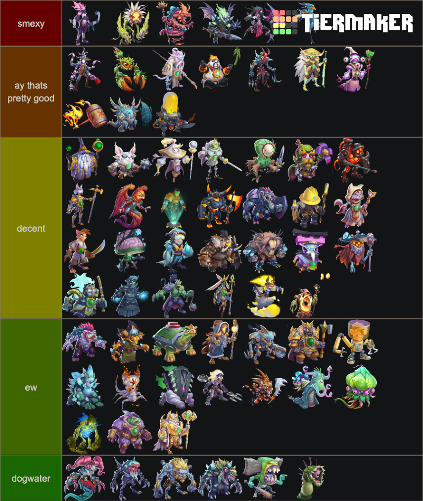 most legit corrupted design tier list | Fandom