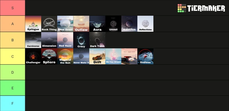 Creo Song Tierlist | Fandom