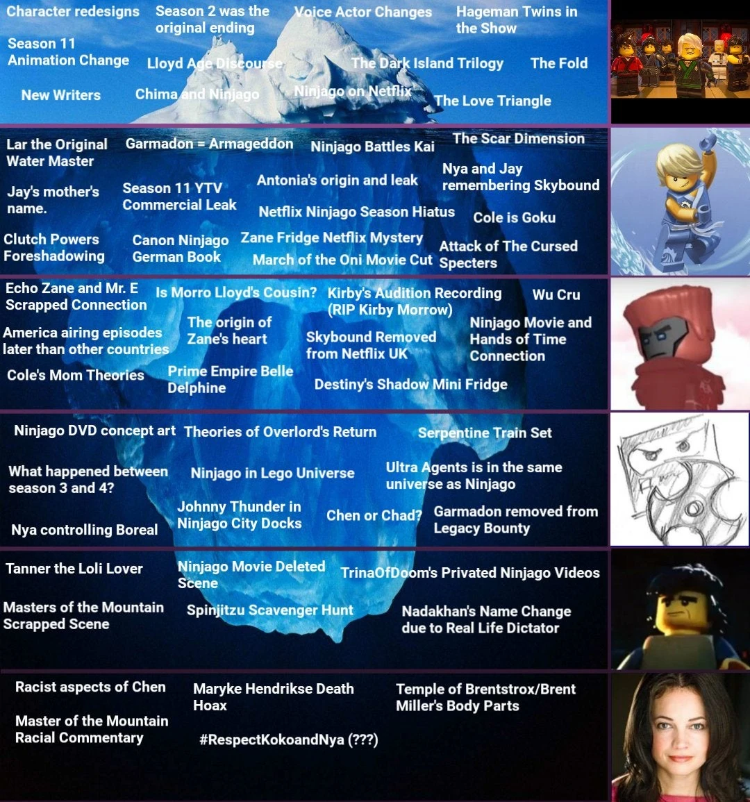 Ninjago Iceberg Credit goes to MsSagavan for making the iceberg on ...