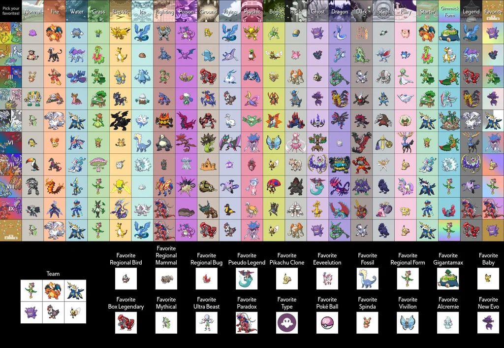 Just wanted to share my IRL Friends full list of his fav Pokemon he did ...