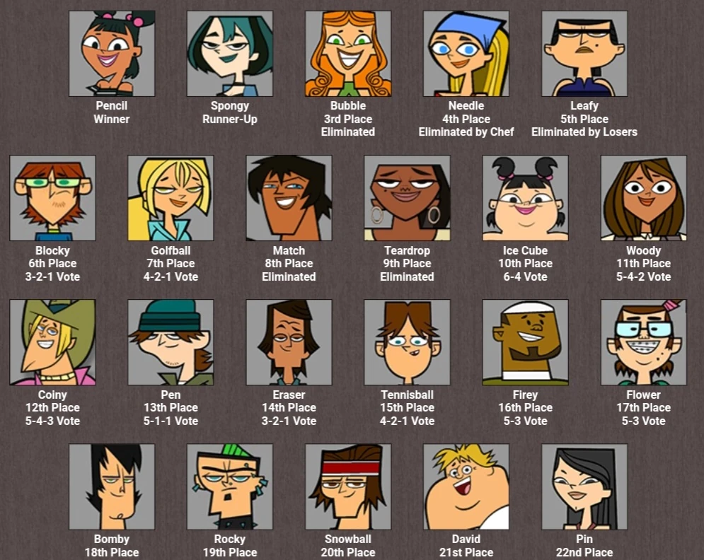 did BFDI in brainsteele | Fandom