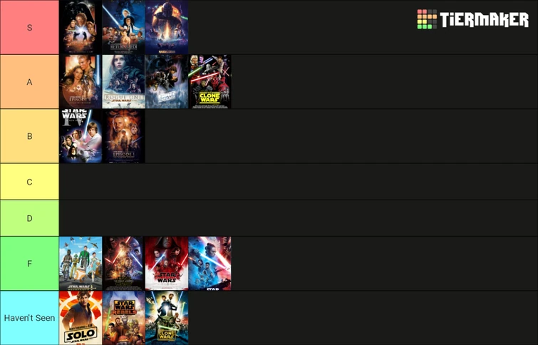 My tier list | Fandom