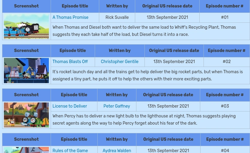 Wiki Episode Placement | Fandom
