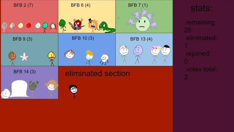 (S2) david viewer voting 2 (vote to eliminate) | Fandom