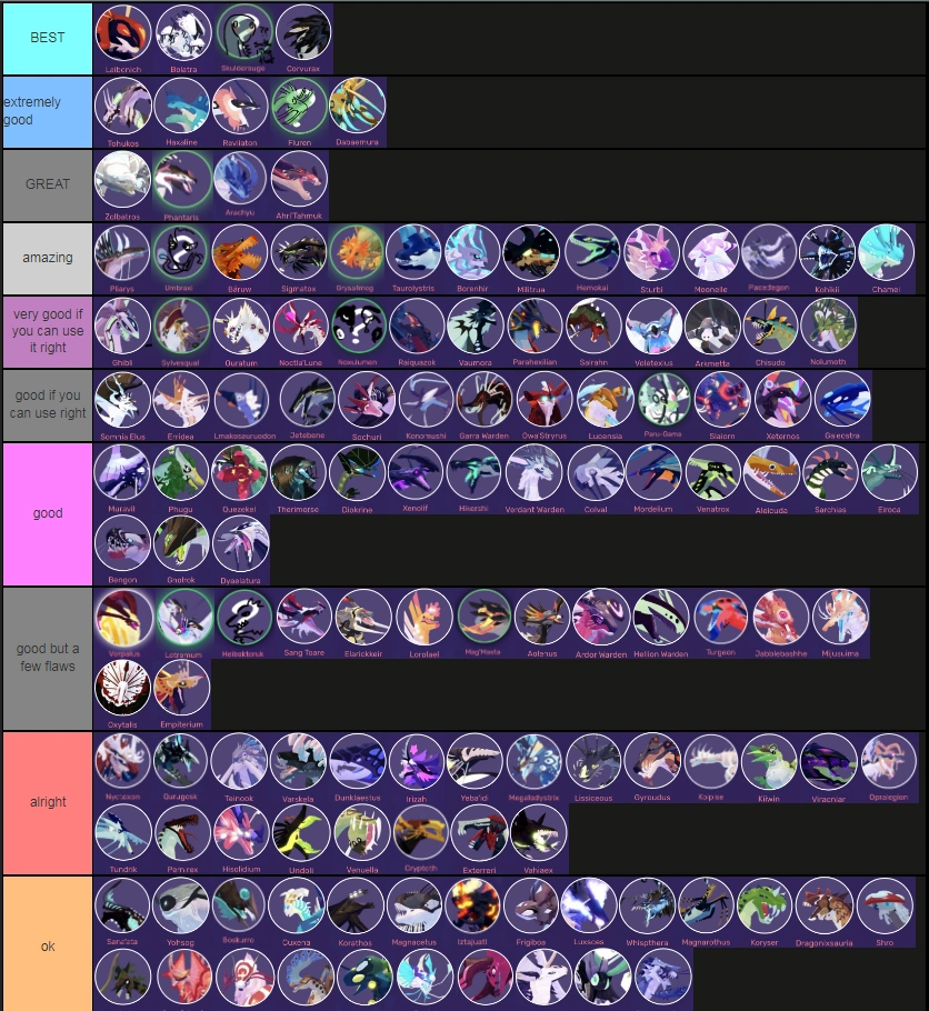 CREATURES OF SONARIA AUGUST 31TH 2024 PVP TIER LIST (100% NO BIAS) | Fandom