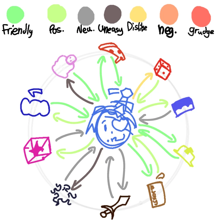 RELATIONSHIP CHARTS!!! RELATIONSHIP CHARTS!!! who cheered | Fandom