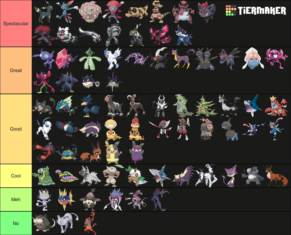 Dark Type Pokemon Tier List | Fandom