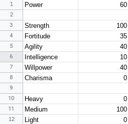 good build? | Fandom