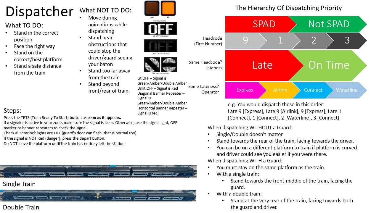 Dispatcher Cheat Sheet | Fandom