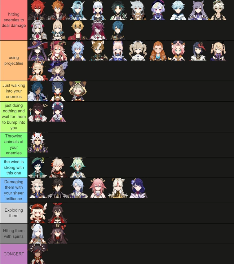 genshin characters combat strategies (unoriginal) | Fandom