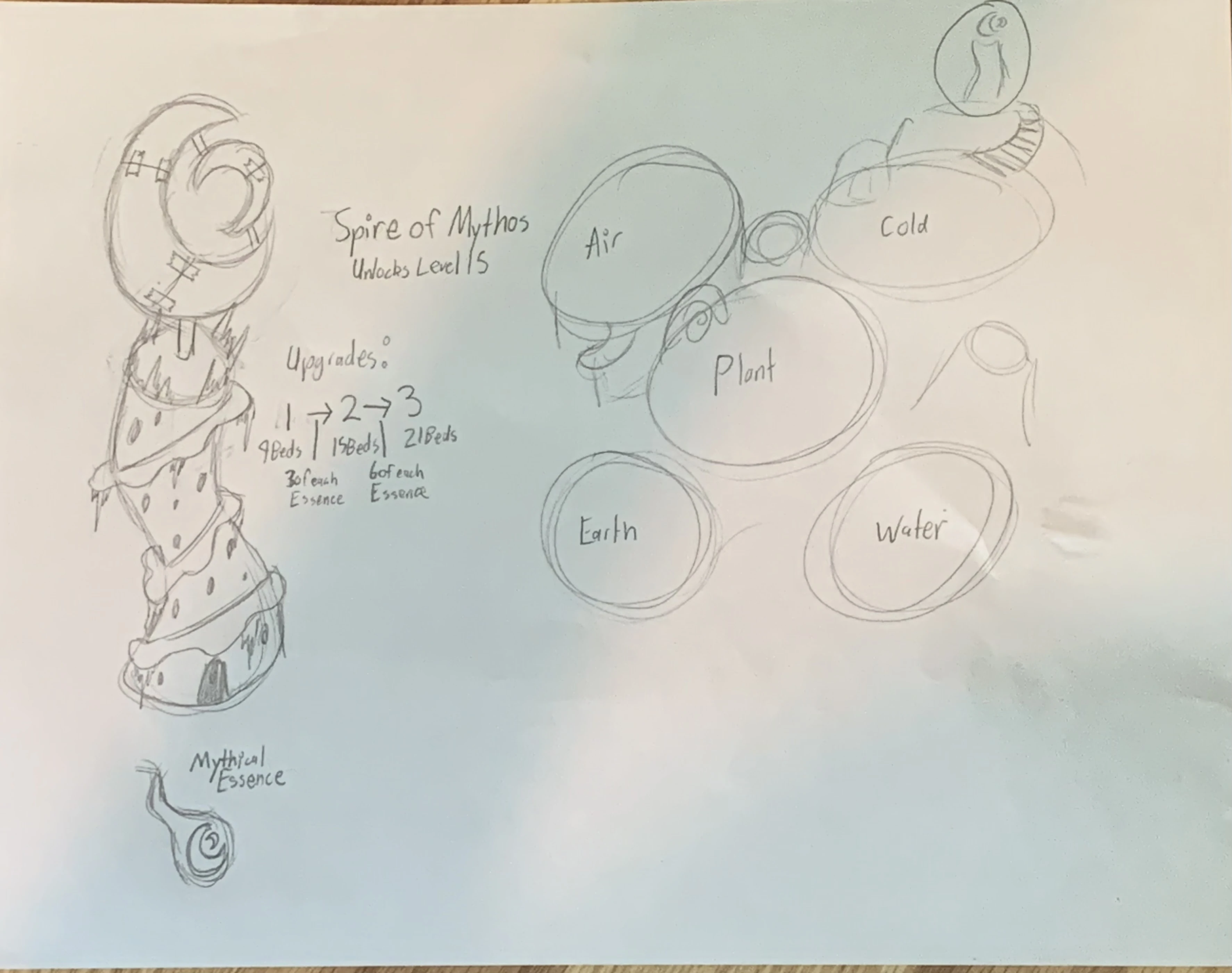 Idea for Mythicals in DoF | Fandom