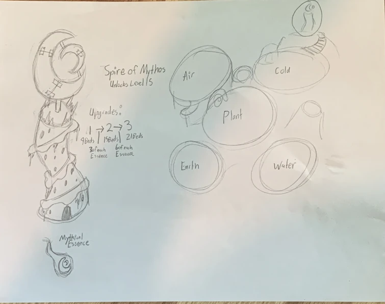 Idea for Mythicals in DoF | Fandom