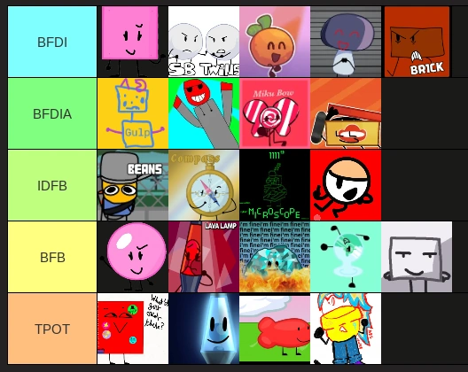 BFTSC Tier List based on which BFDI Season I think would be best for them. (Updated) | Fandom
