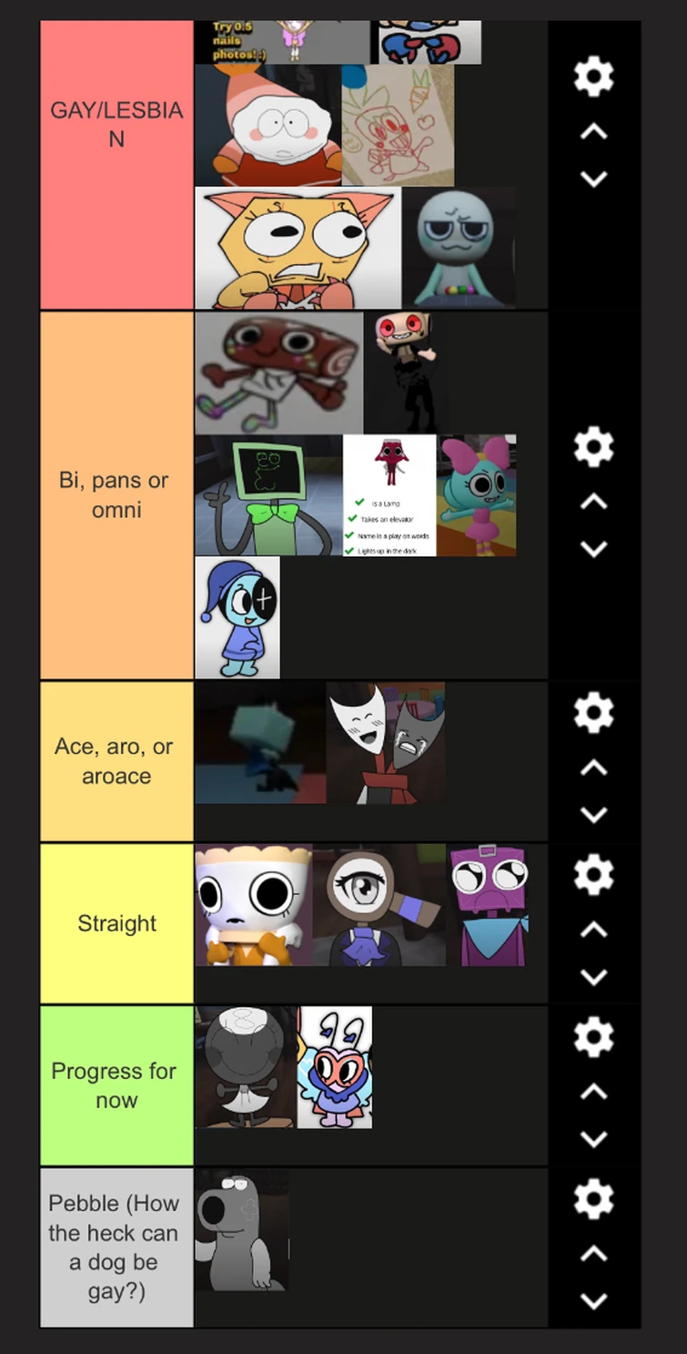 Gay tear list | Fandom