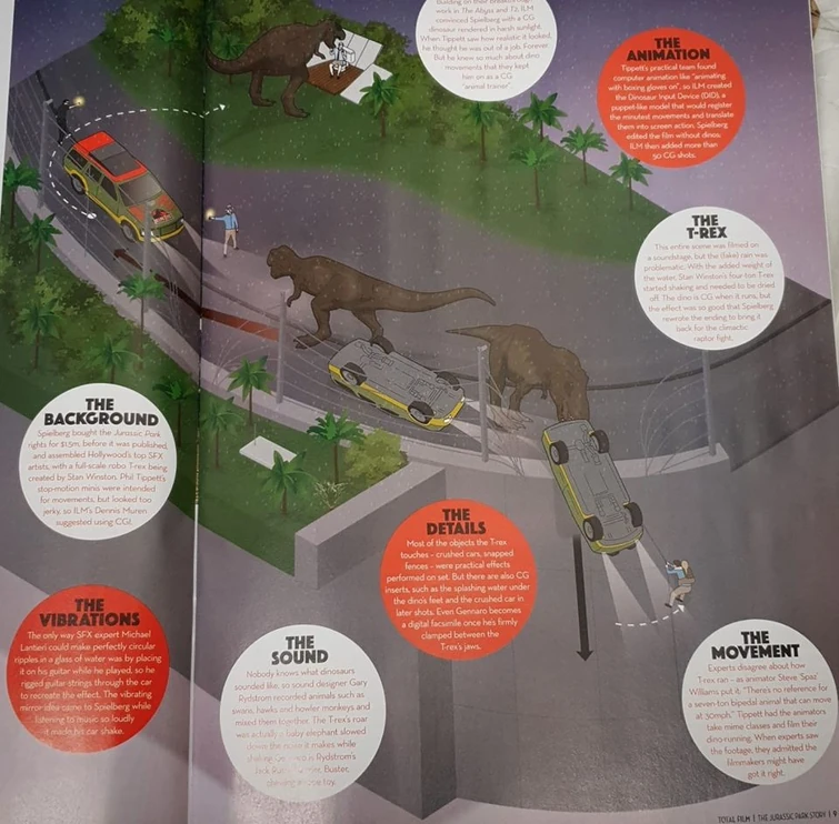 How The T-Rex Got Over The Giant Drop Off In Jurassic Park | Fandom