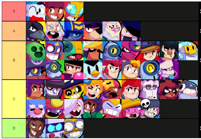 Tier List 2021 | Fandom