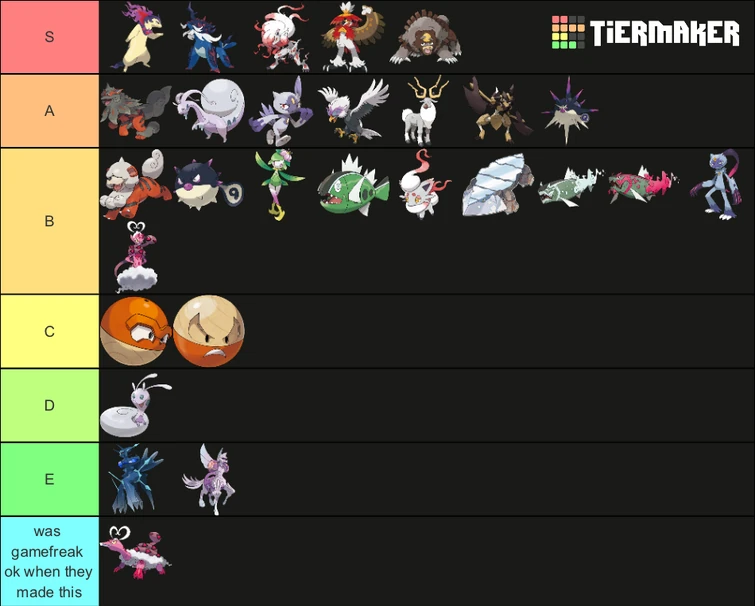 Discuss Everything About Pokémon Wiki | Fandom