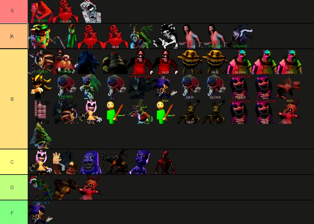 Chase theme tier list with explanations. | Fandom
