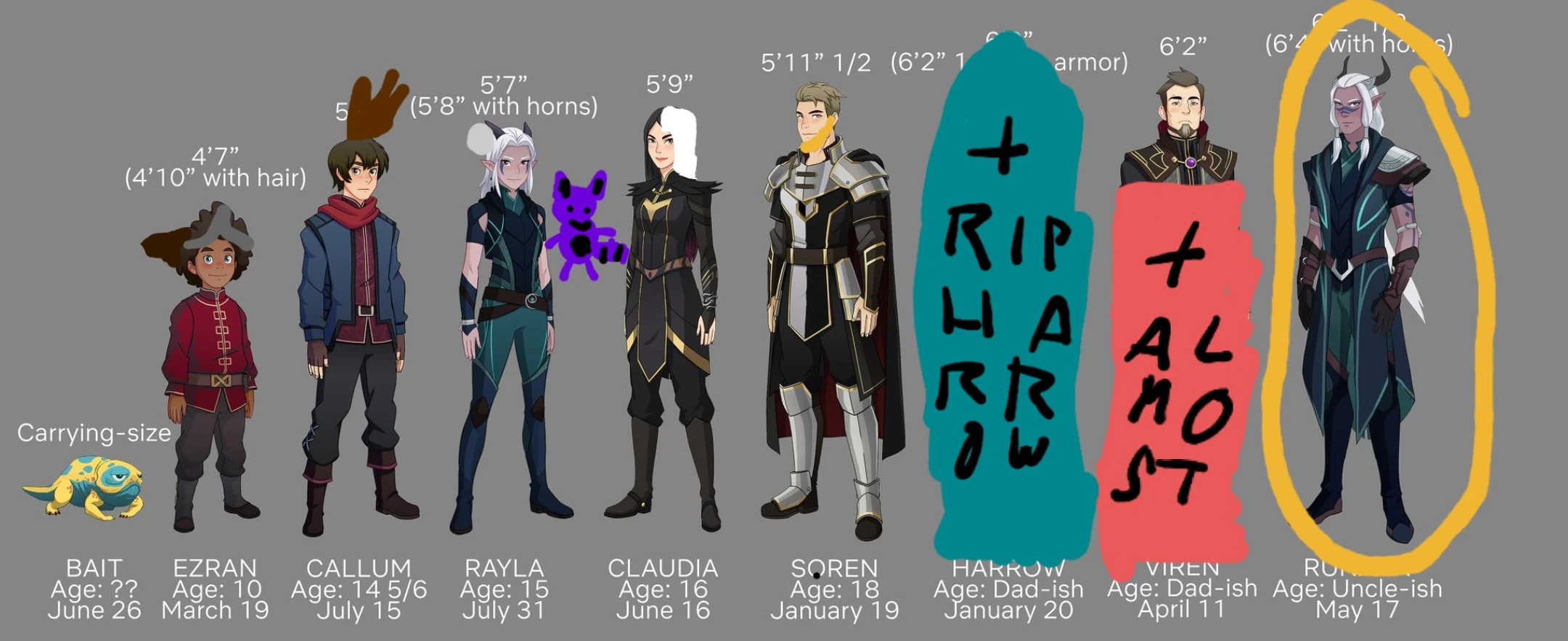 😂😂My friend edited this photo of TDP😂😂 | Fandom