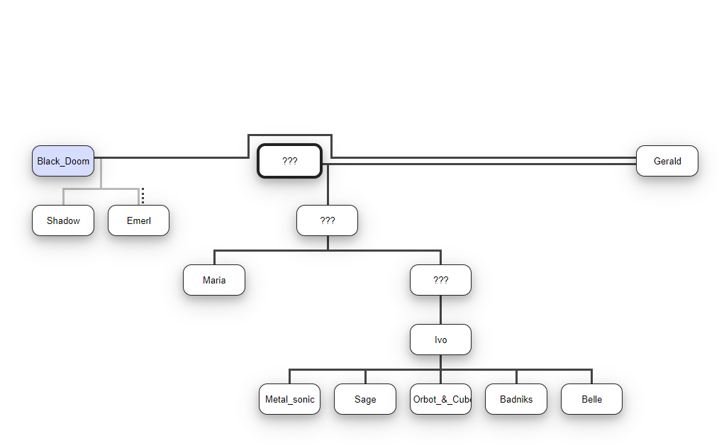I made the Robotnik family tree | Fandom