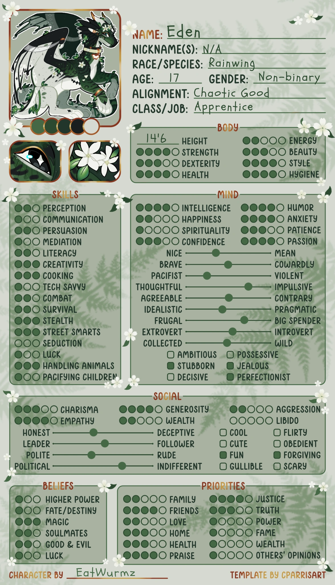 Edens chart | Fandom