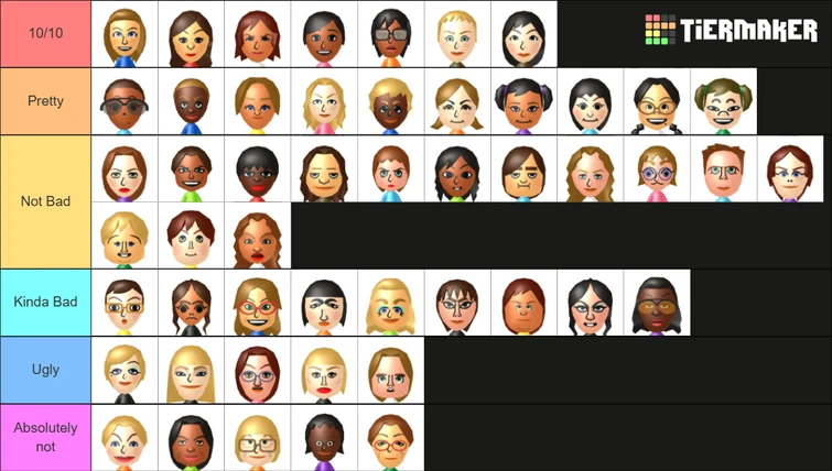 Ranking the Female and Male Miis based on Attractiveness | Fandom