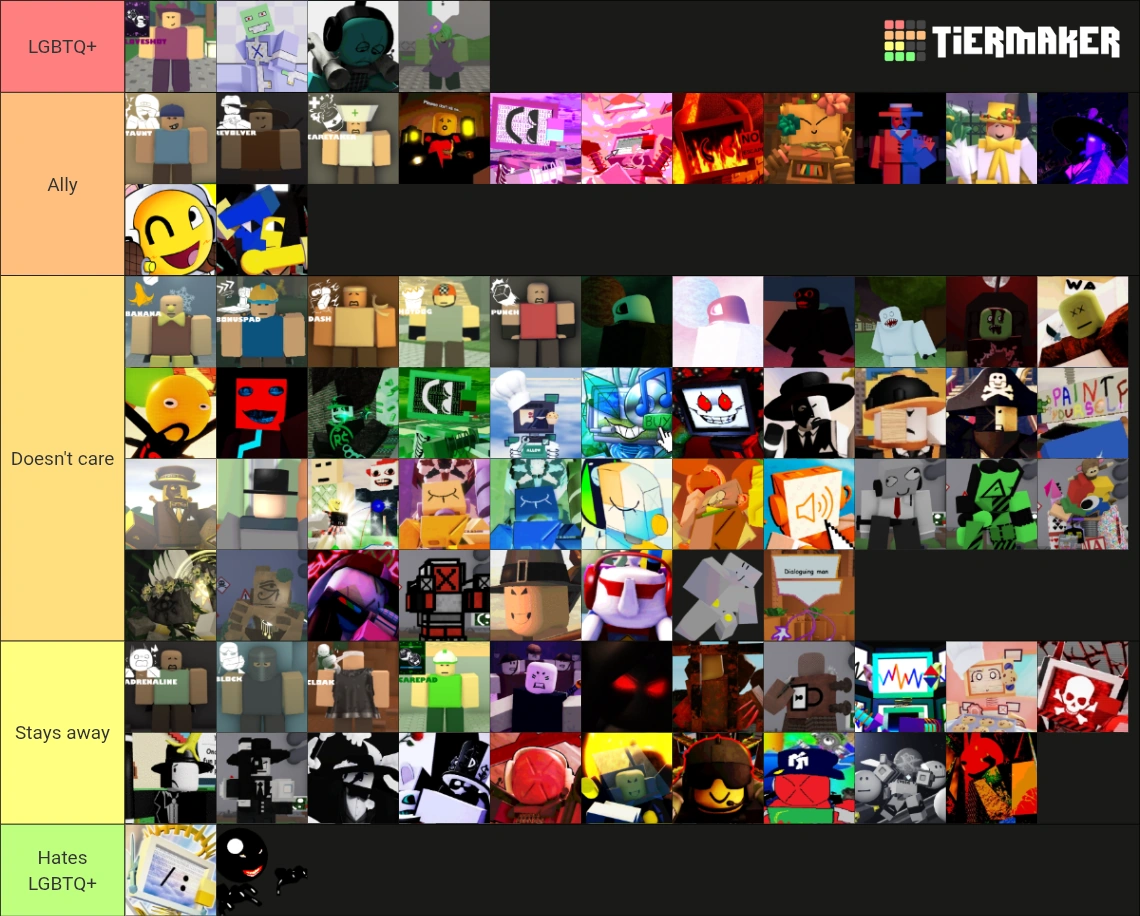 Ranking DoD characters based on how gay they are | Fandom