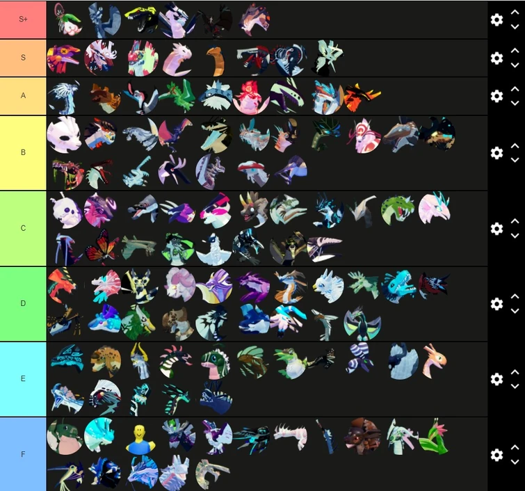 I made a CoS tierlist | Fandom