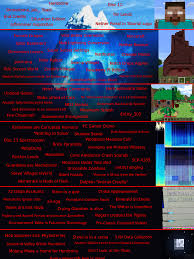 can someone make an "IceBerg" about this wiki? (pictures are examples ...