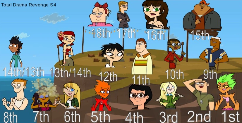 Total Drama Revenge of Pahkitew Island Elimination Order | Fandom