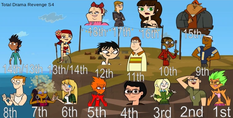 Total Drama Revenge of Pahkitew Island Elimination Order | Fandom