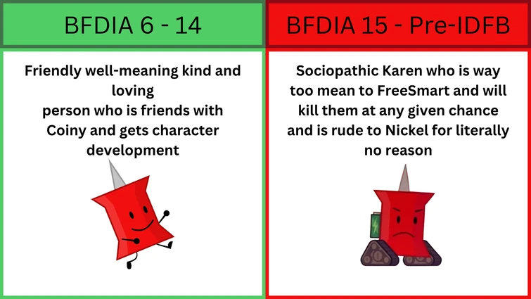 Pin Flanderization | Fandom