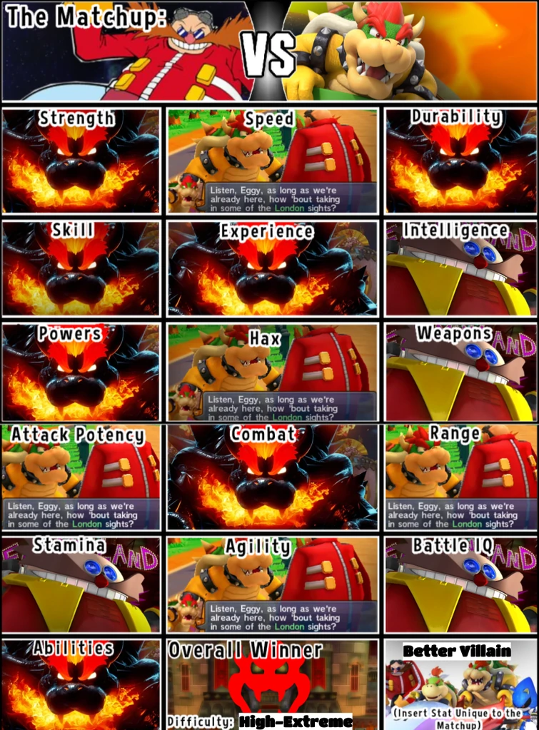 Eggman vs Bowser debate chart! | Fandom