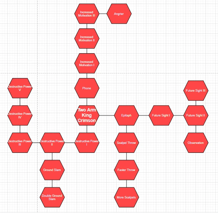 Skill Trees for stand ideas I had for YBA | Fandom
