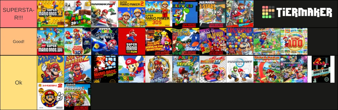 New Mario Tier list | Fandom