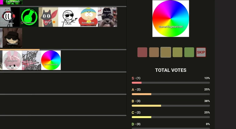 Martin is the most mid person in the tierlist | Fandom