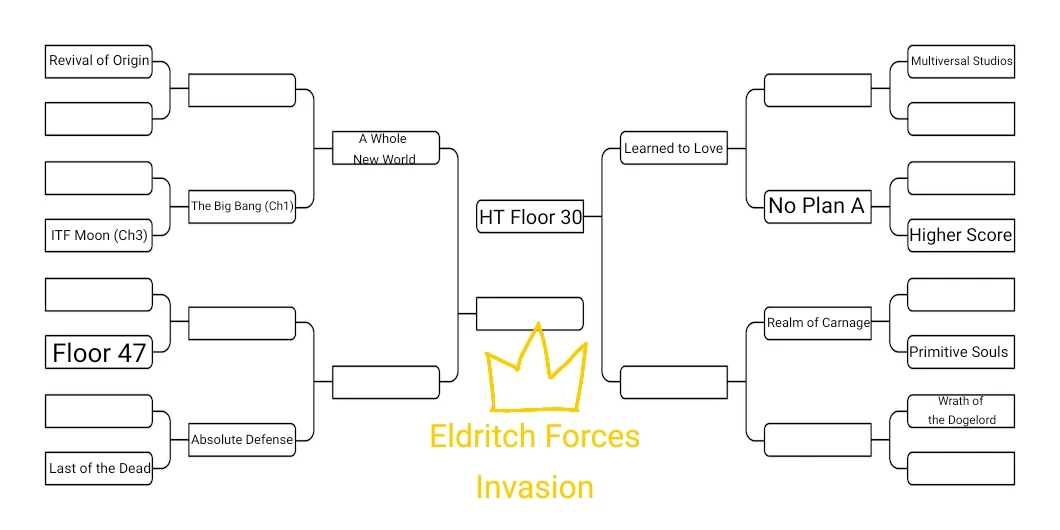 The Most Fun Stage Tournament: Conclusion | Fandom