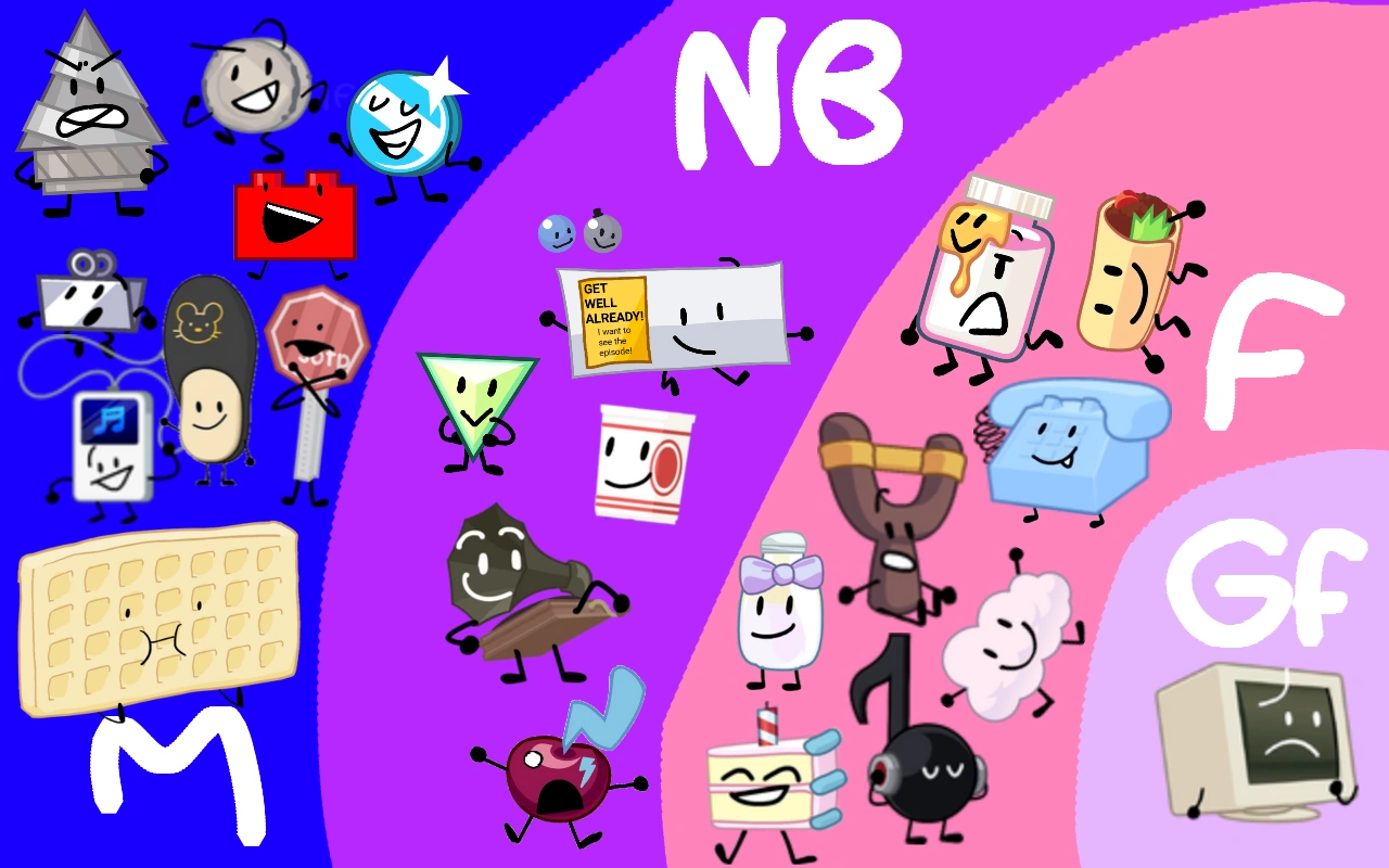 Extra characters gender headcanons | Fandom