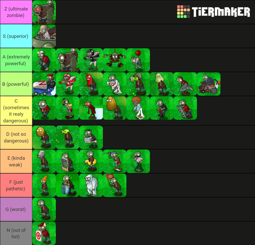 Zombie tier list | Fandom