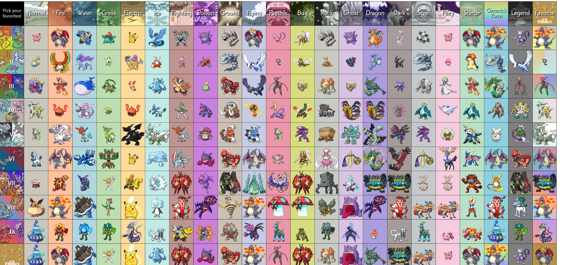All my fav mons | Fandom