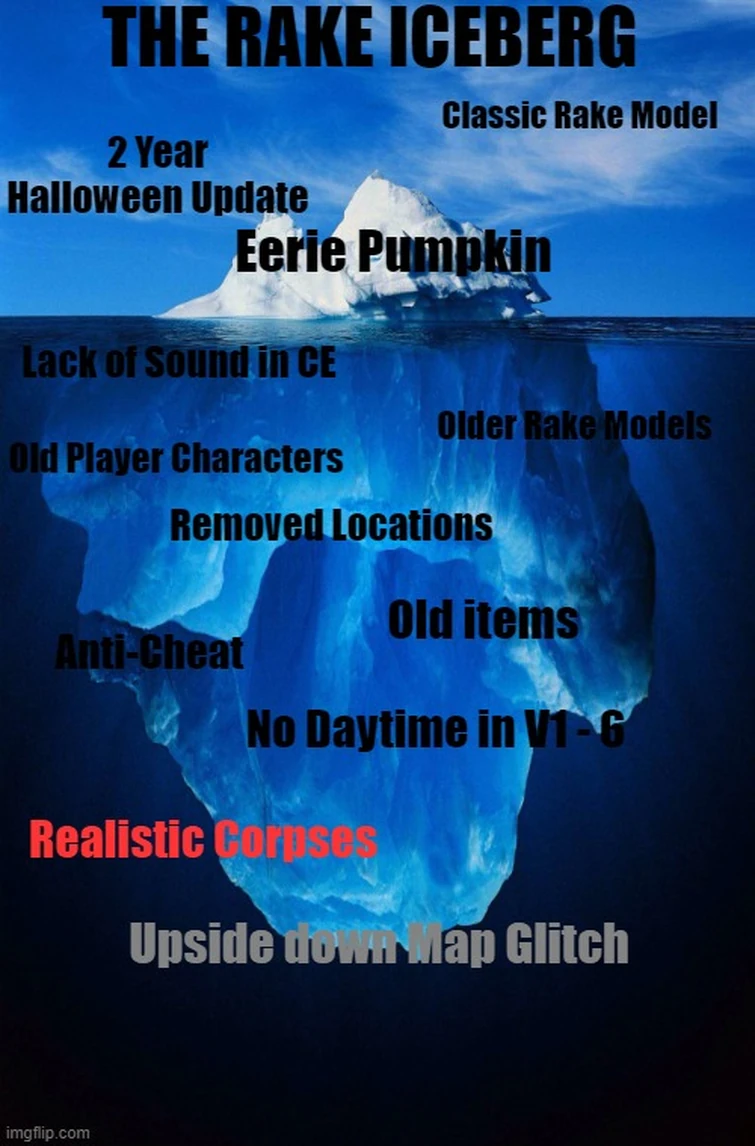 Discuss Everything About ROBLOX The Rake™ Wiki | Fandom