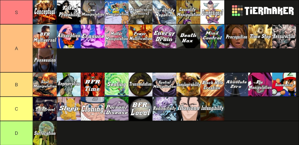 Try making your own hax tier list. | Fandom